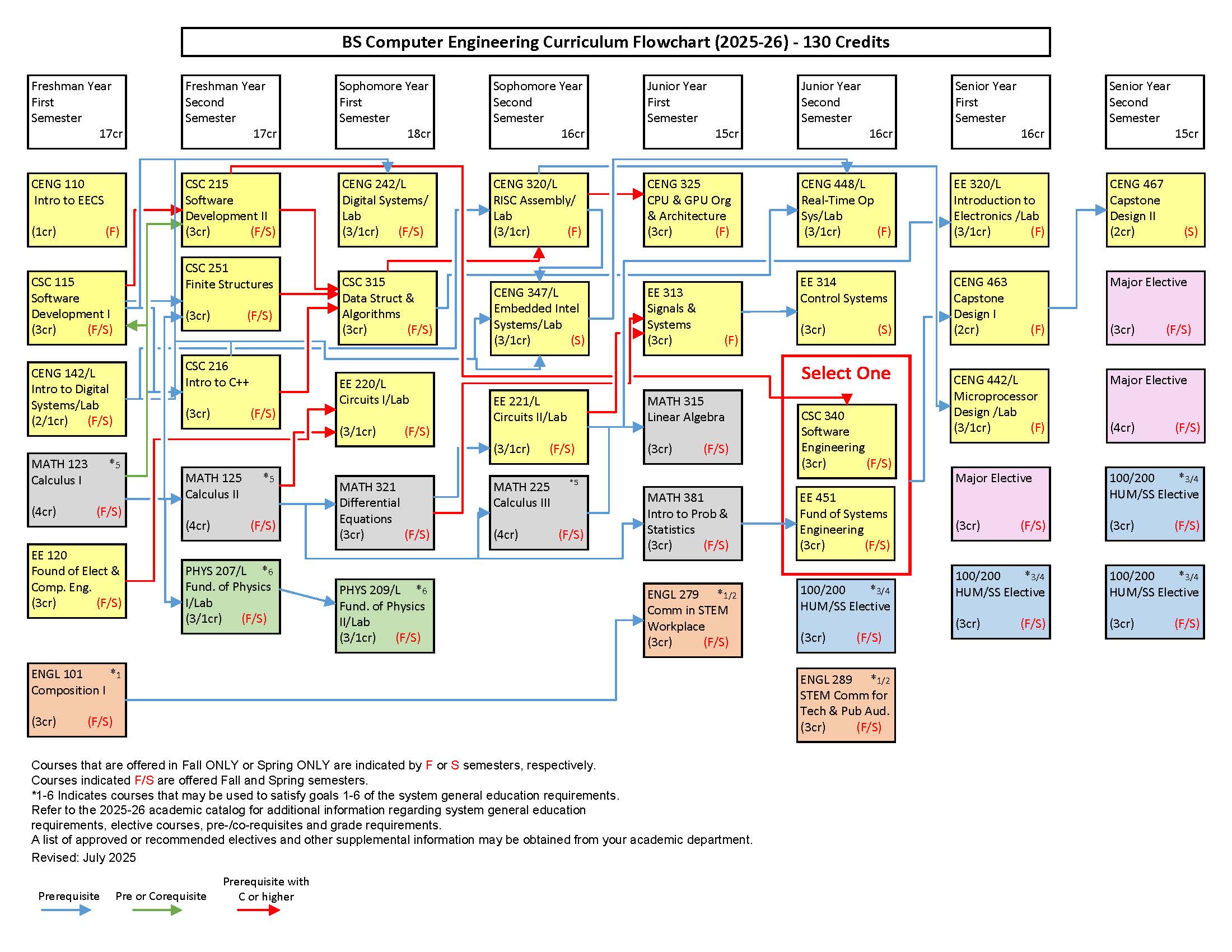 Program: Computer Engineering, BS - South Dakota School of Mines & Technology